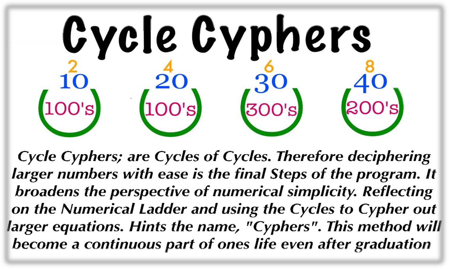 GROWTH STRATEGY – Character Math